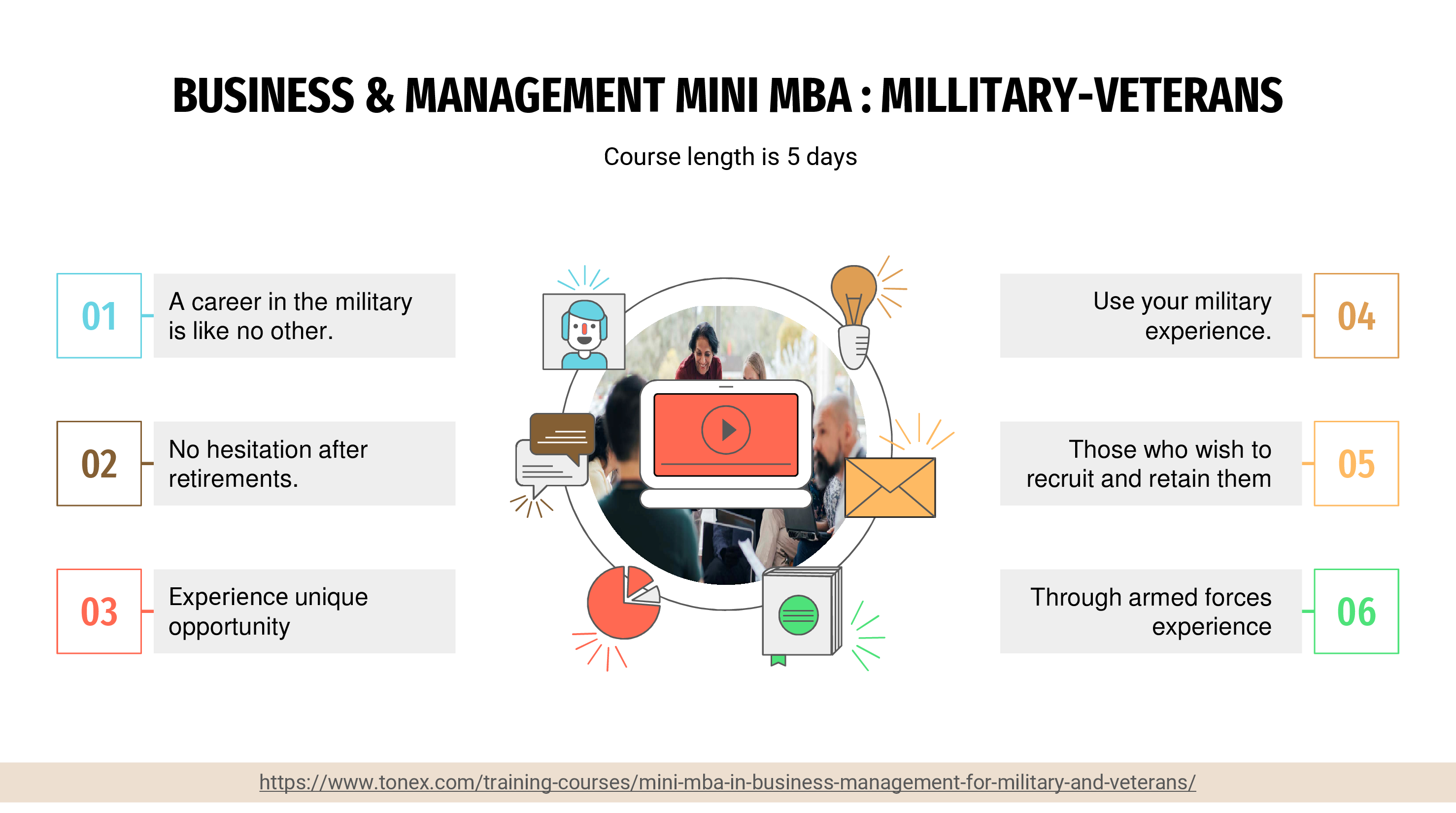 See Mini MBA Infographic, Learn in detail - Cyber MBA