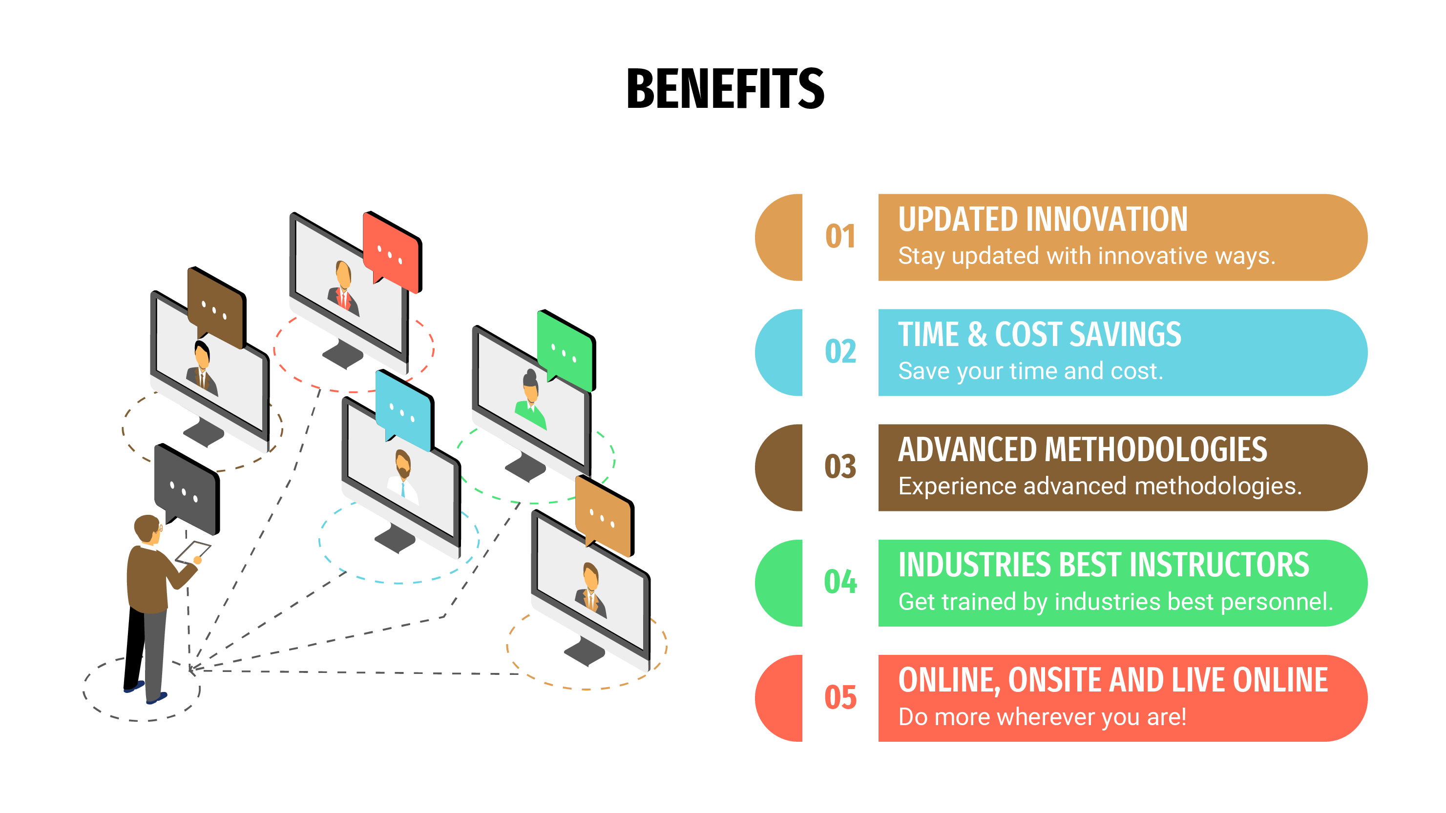 See Mini MBA Infographic, Learn in detail - Cyber MBA