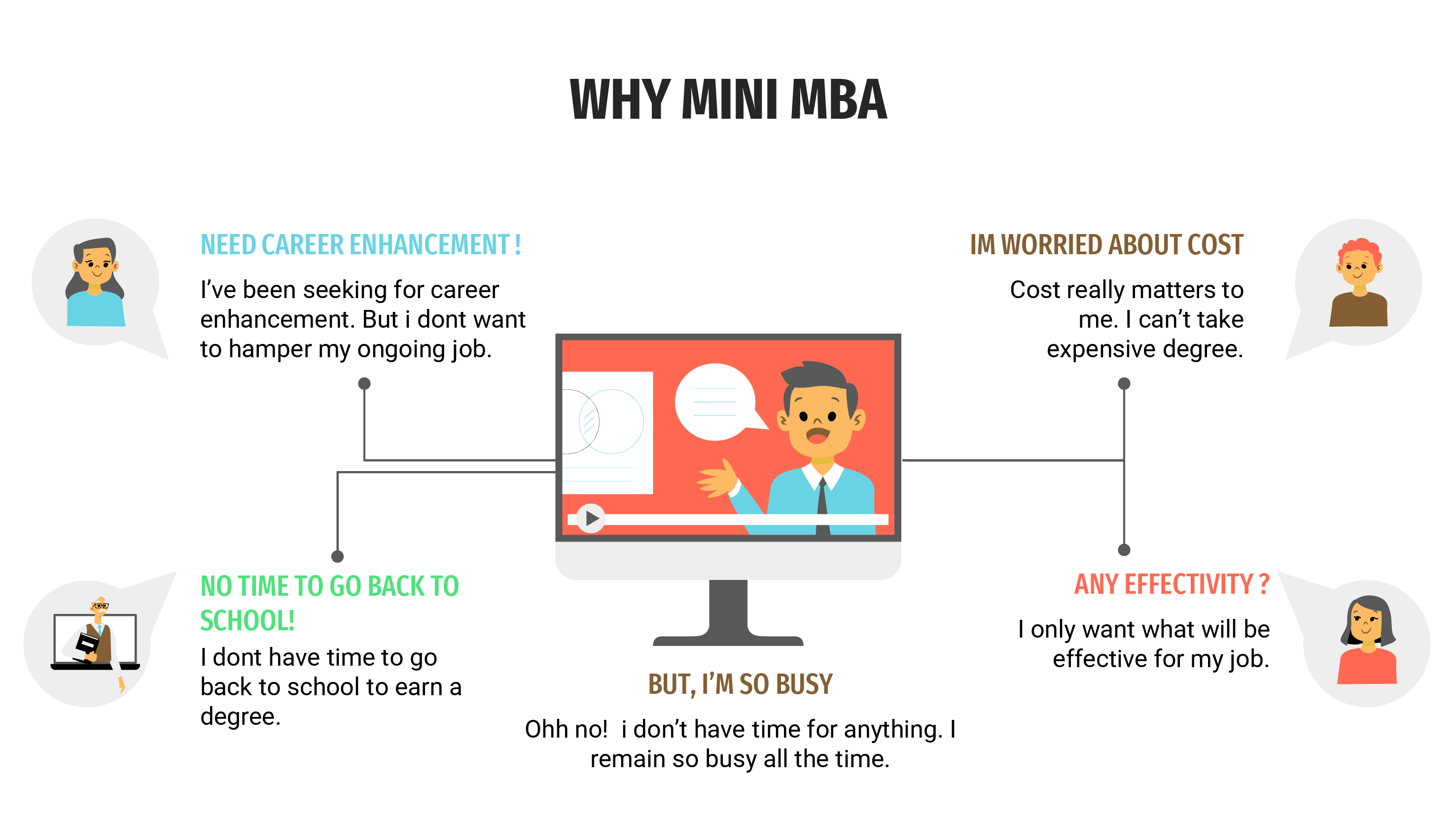 See Mini MBA Infographic, Learn in detail - Cyber MBA