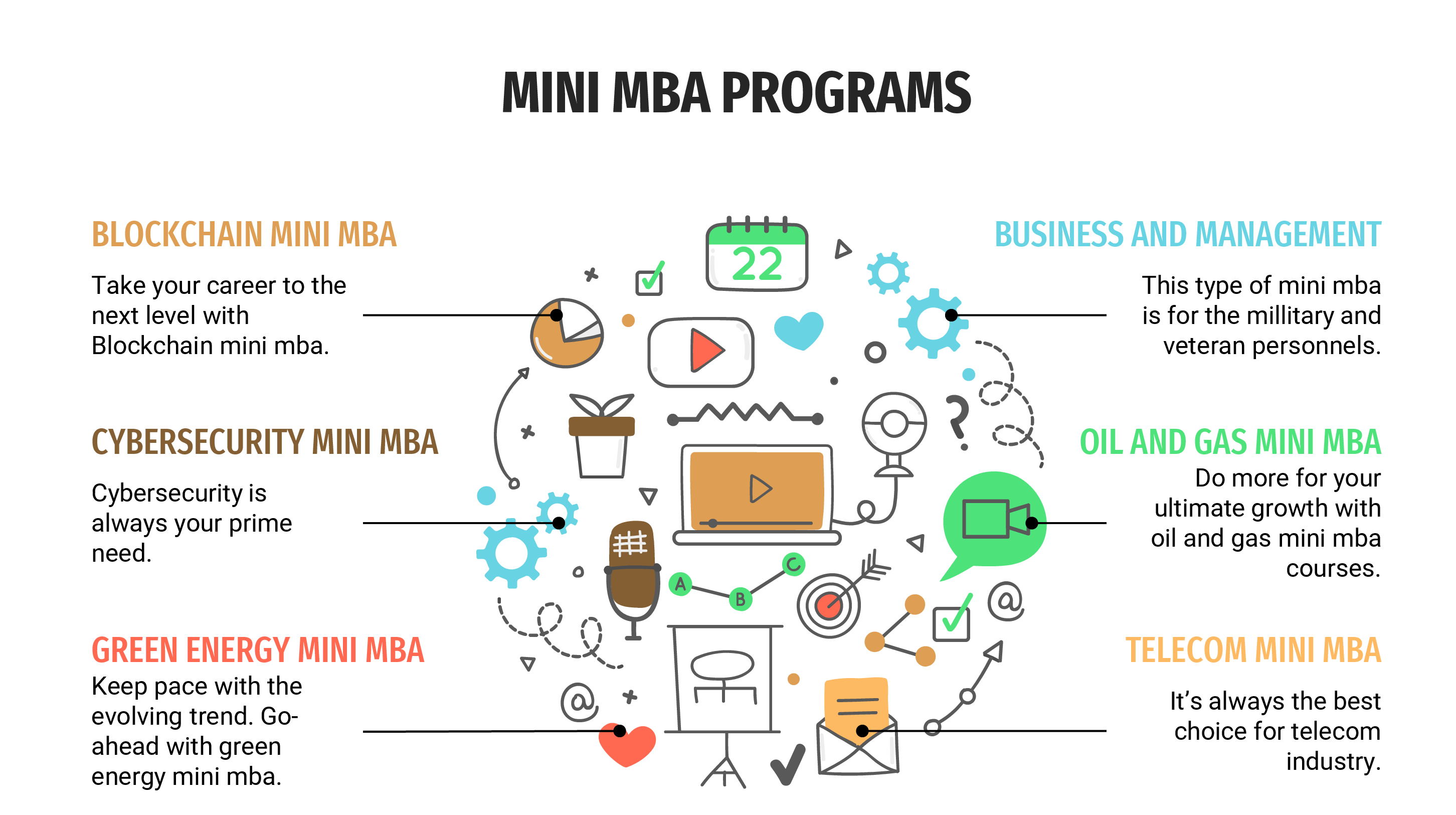 See Mini MBA Infographic, Learn in detail - Cyber MBA